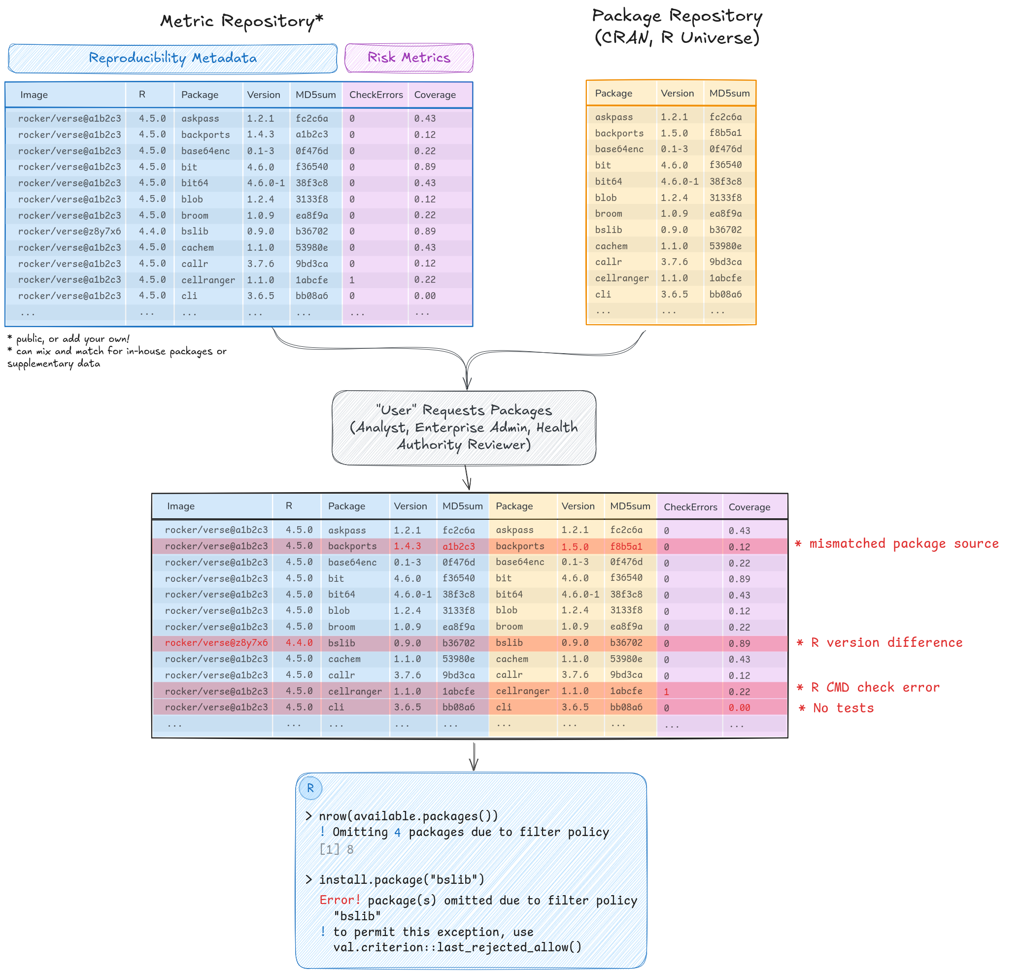 posit::conf(2025): Reproducible Environments Workshop – Deploying ...