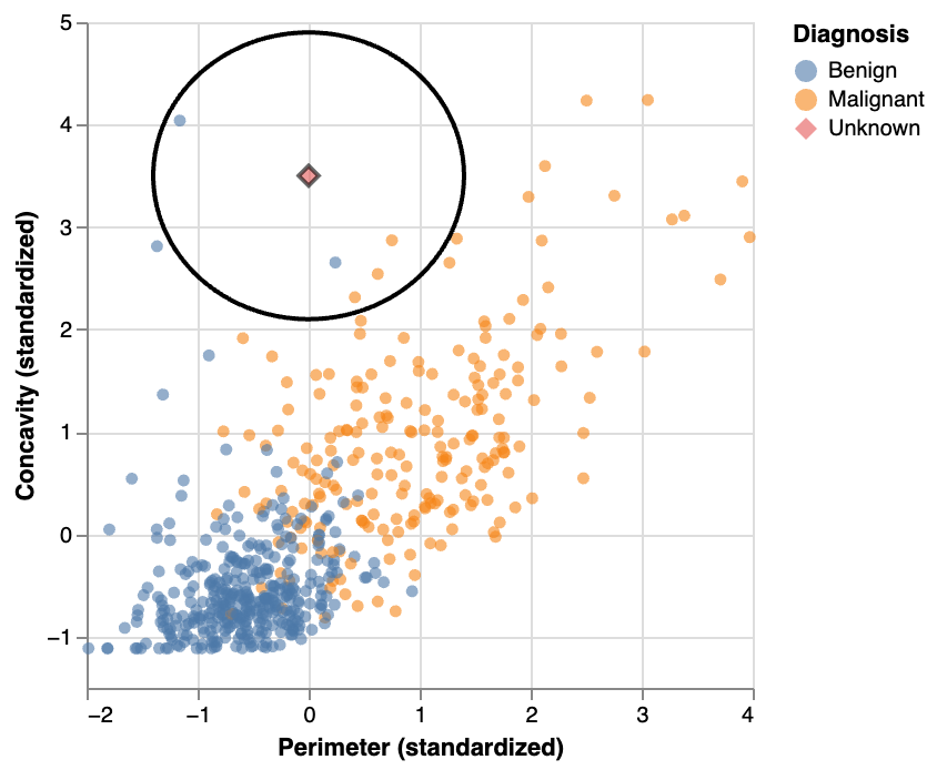 Machine learning with scikit-learn in Python – Classification I: training & predicting