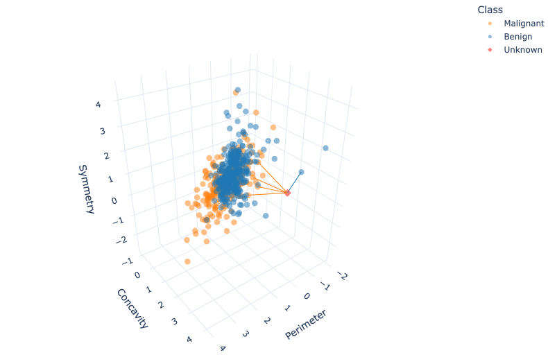 Machine learning with scikit-learn in Python – Classification I: training & predicting